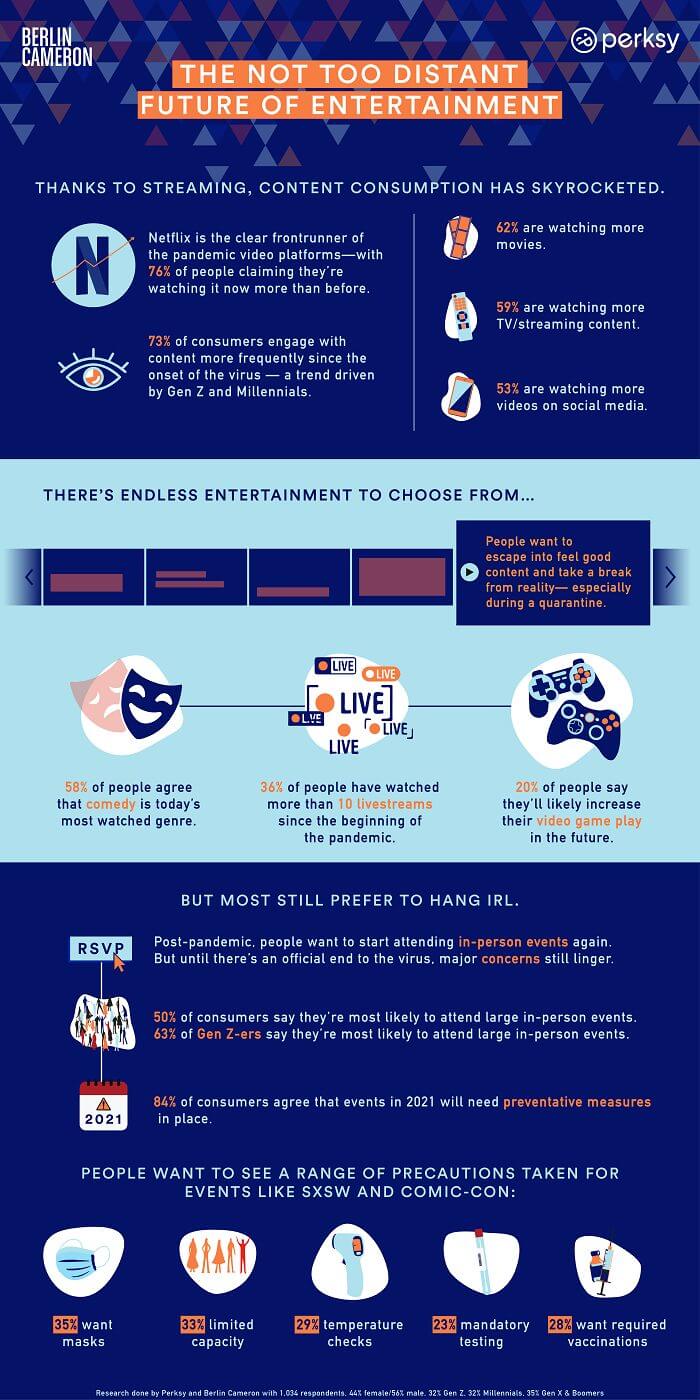 What Is The Future Of Video and Event Engagement Post COVID-19 ...